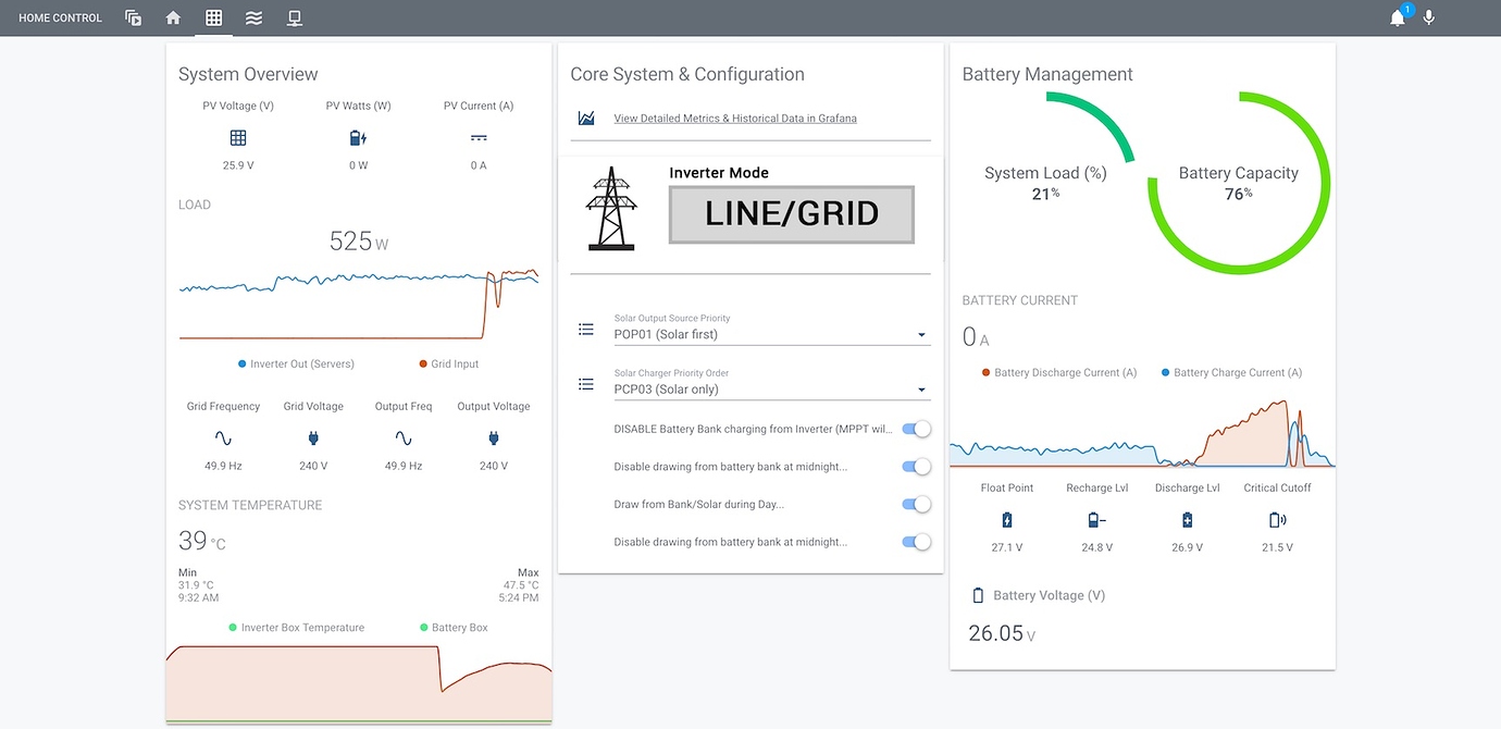 Programmatically Read Data From Your Solar Inverter Voltronic Axpert