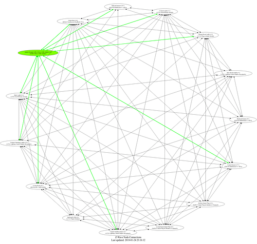 Graph Your Z Wave Mesh Python Auto Update Z Wave Home Assistant