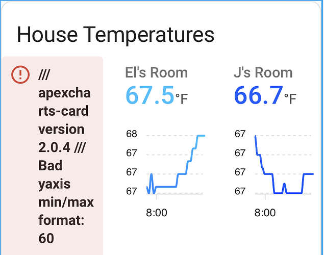 Using A Sensor State In YAML Dashboard Config Frontend Home