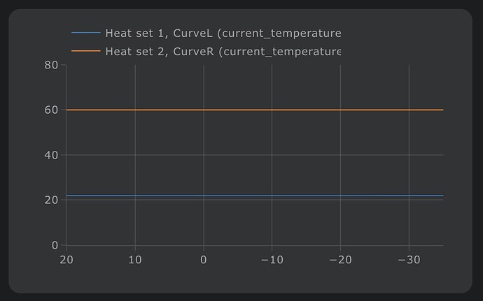 How Can I Use A Climate Attribute In A Lovelace Card Frontend Home