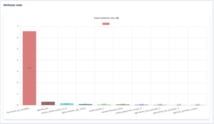 Dbstats Addon For Database Usage Analytics Share Your Projects