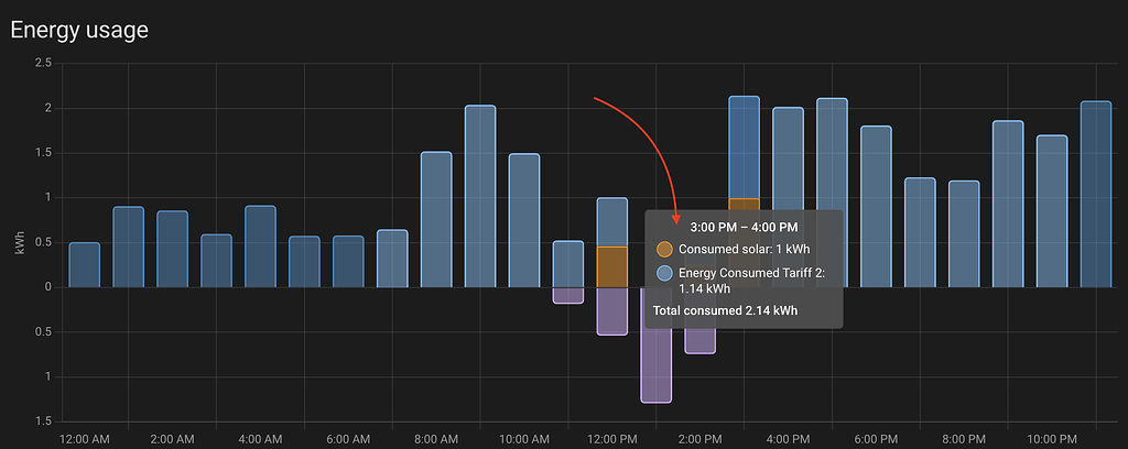 How To Calculate Total Household Usage With DSMR P1 Data And Solar