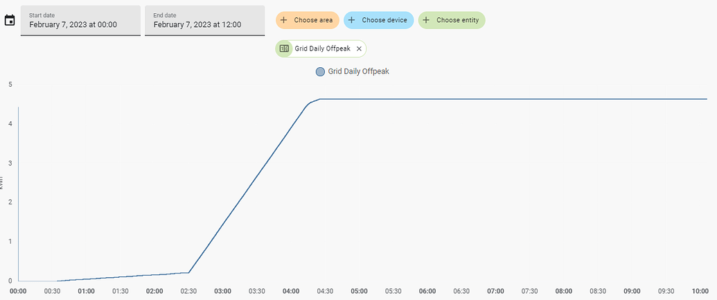 BUG The Energy Usage Histogram Shows Wrong Stats When I Select An