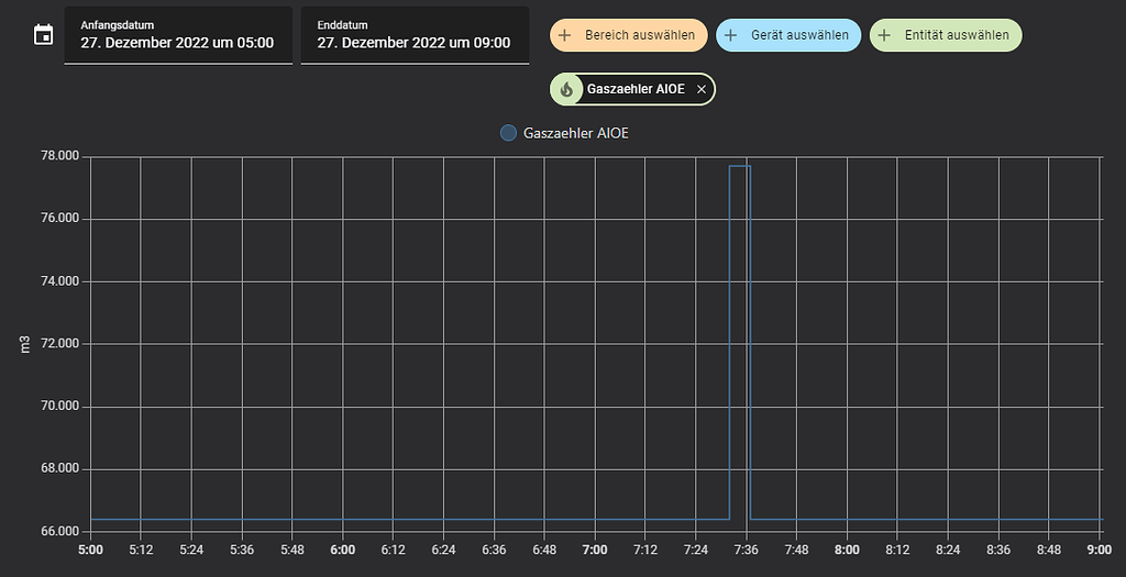 AI On The Edge How To Extract Only Last Value Of The Day Energy