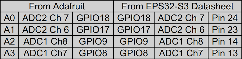 Adafruit QT Py ESP32 S3 Analog Input Pin Definition Problem ESPHome
