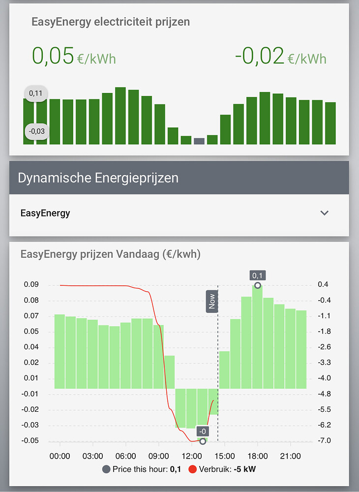 Lovelace Mini Graph Card Dashboards Frontend Home Assistant