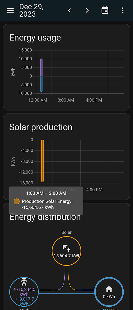 Negative Values On Solar Reading After Large Correction Input Energy