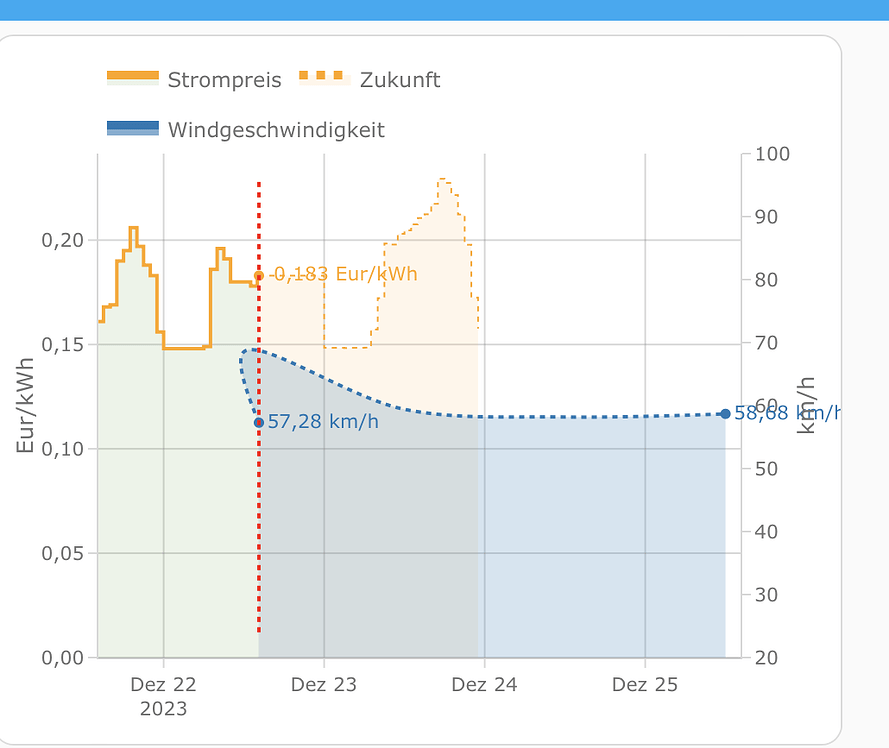 Plotly Interactive Graph Card Page 27 Dashboards Frontend Home