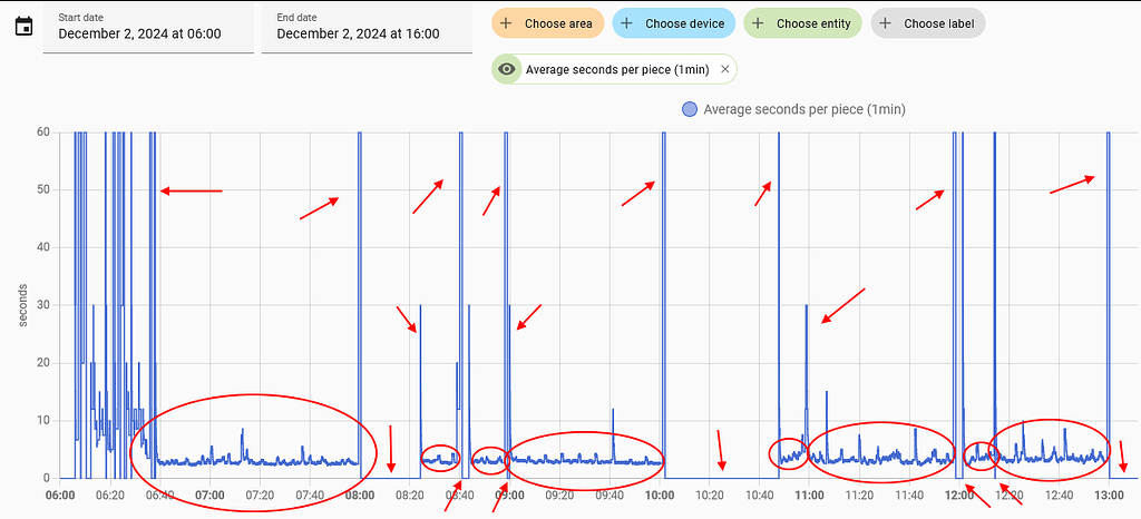 How To Prevent Extreme Values Maximums And Minimums Of Sensors That