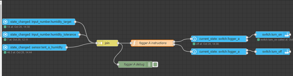 Function Node Only Activating One Call Service And Ignoring Other