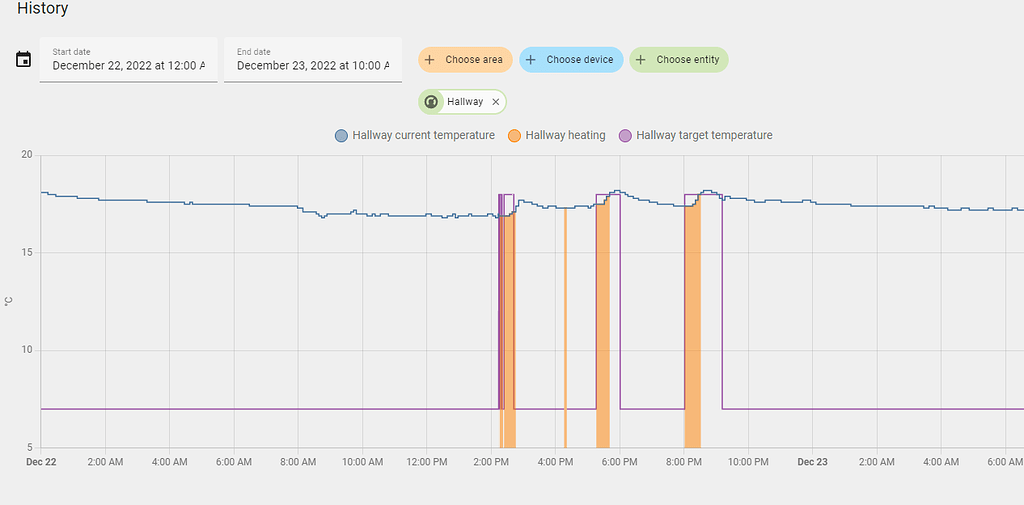 Calculation Based On History Stats Energy Home Assistant Community