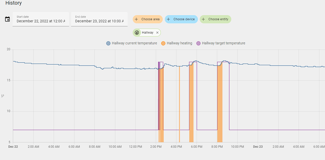 Calculation Based On History Stats Energy Home Assistant Community