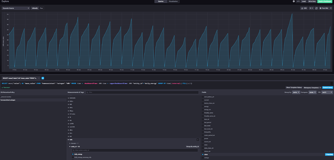 Old Data Disappearing From Charts Frontend Home Assistant Community