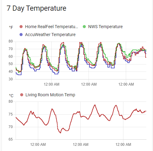 Weird Issue With History Graph Temperature Configuration Home Assistant
