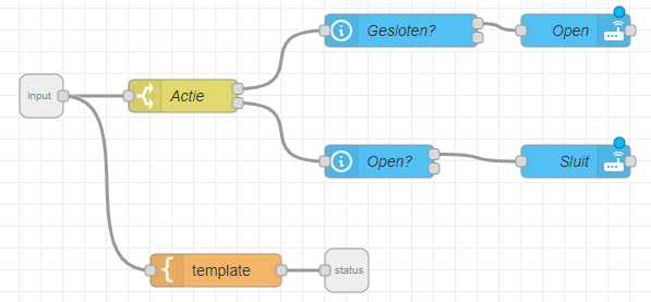 How To Send An Entity In A Subflow Node RED Home Assistant Community