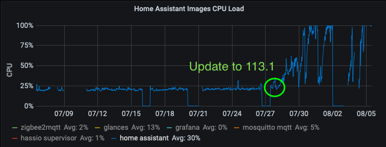 0 113 Automations Scripts And Even More Performance Blog Home
