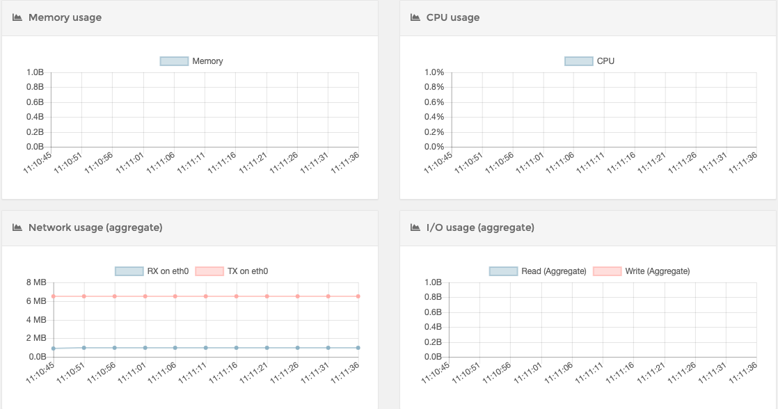 Docker Container Stats Broken On Debian 11 Third Party Integrations
