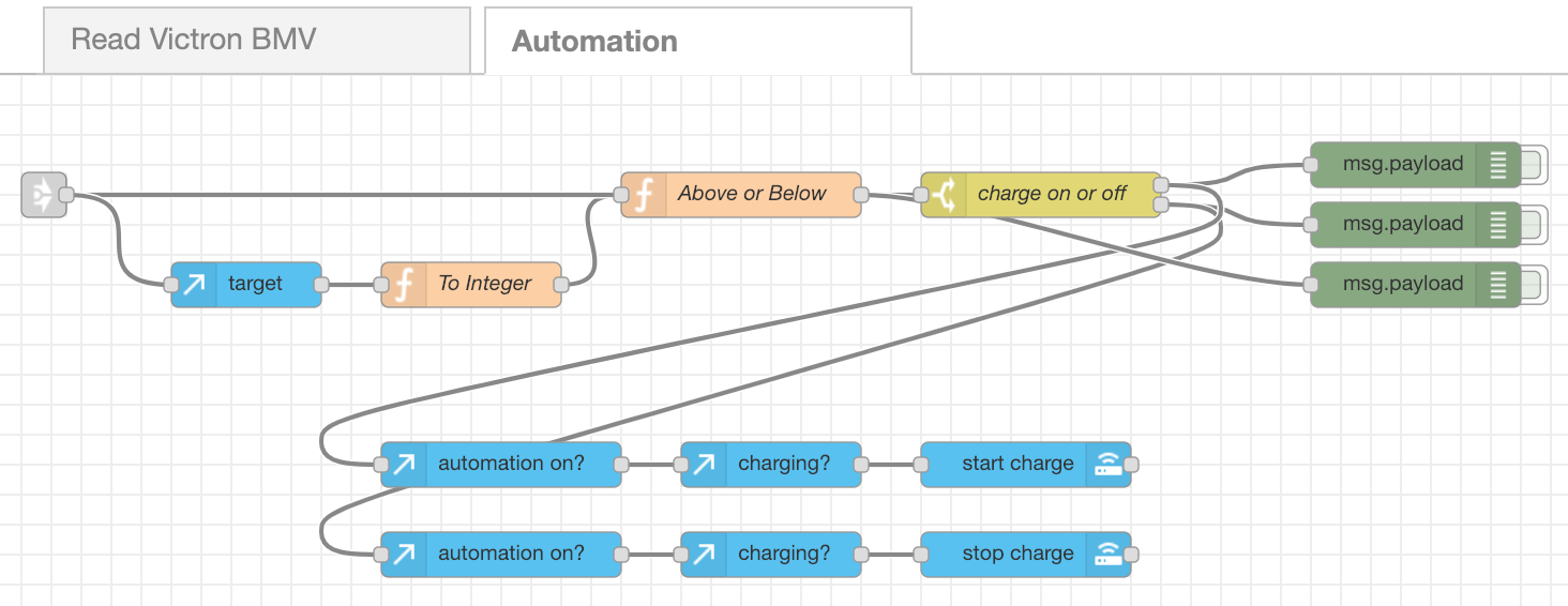HA Node Current Status Overriding Payload Node RED Home Assistant