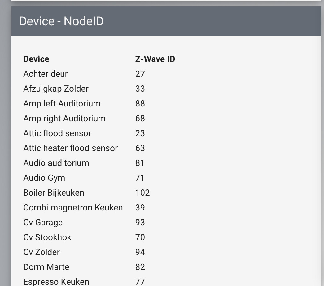 Expose NodeID On The Zwave Devices Feature Requests Home Assistant