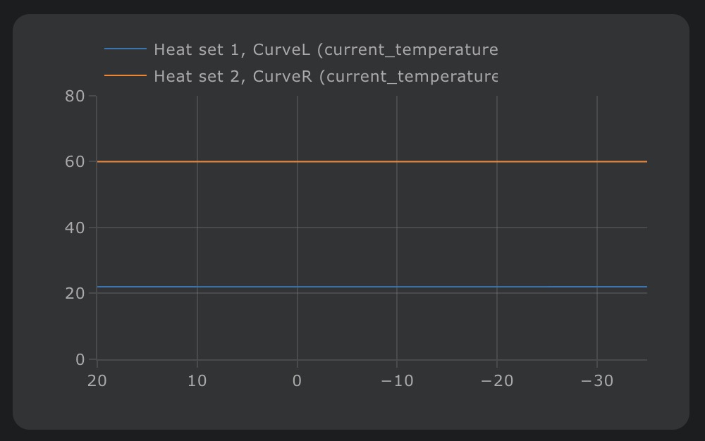 How Can I Use A Climate Attribute In A Lovelace Card Frontend Home