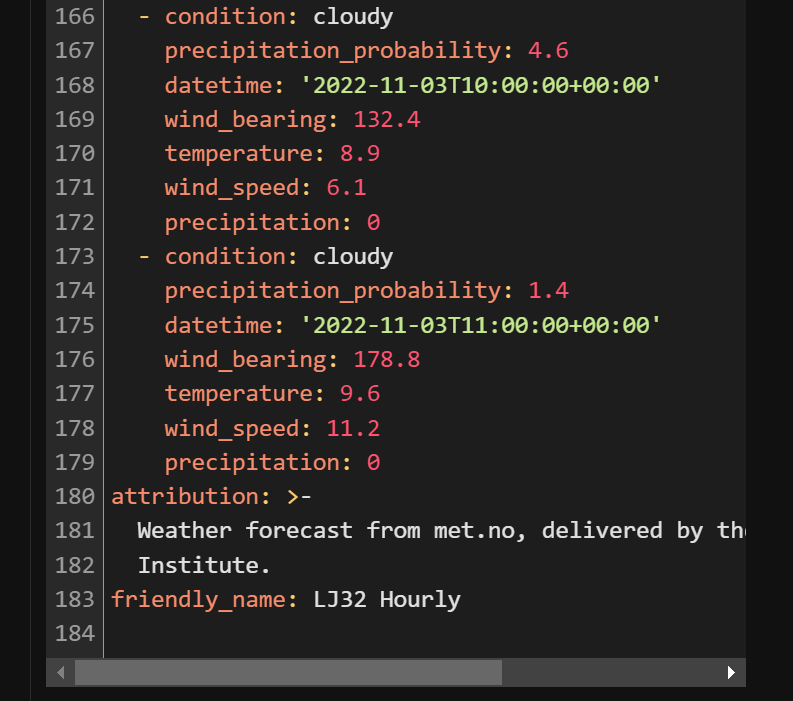 Extract Value From Weather Integration And Display As Hourly Graph Met