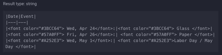 Can T Have Markdown Card Formatting My Table Frontend Home