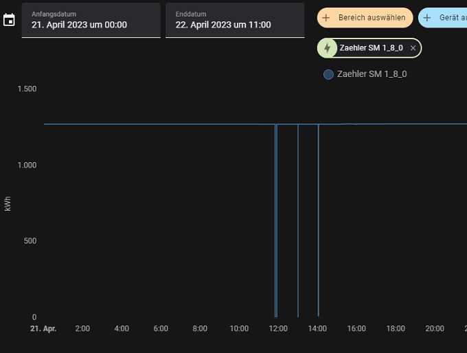 Energy Dashboard Shows Wrong Values From Energy Counter Energy Home