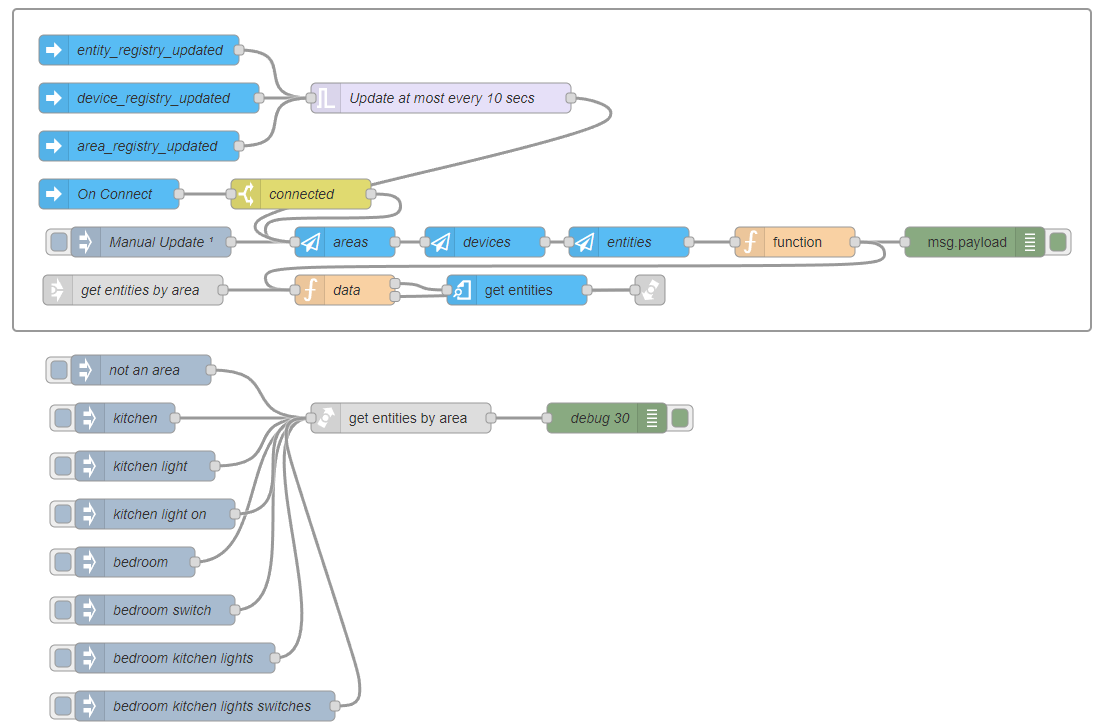 Get Entities Node To Get Area And Domain Information Node RED Home Assistant Community