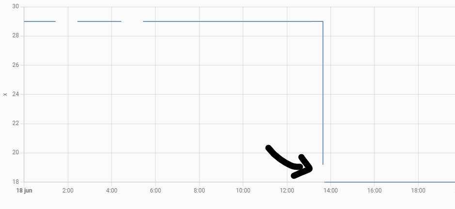 Automation Issue Sensor Becomes Unavailable For A Moment
