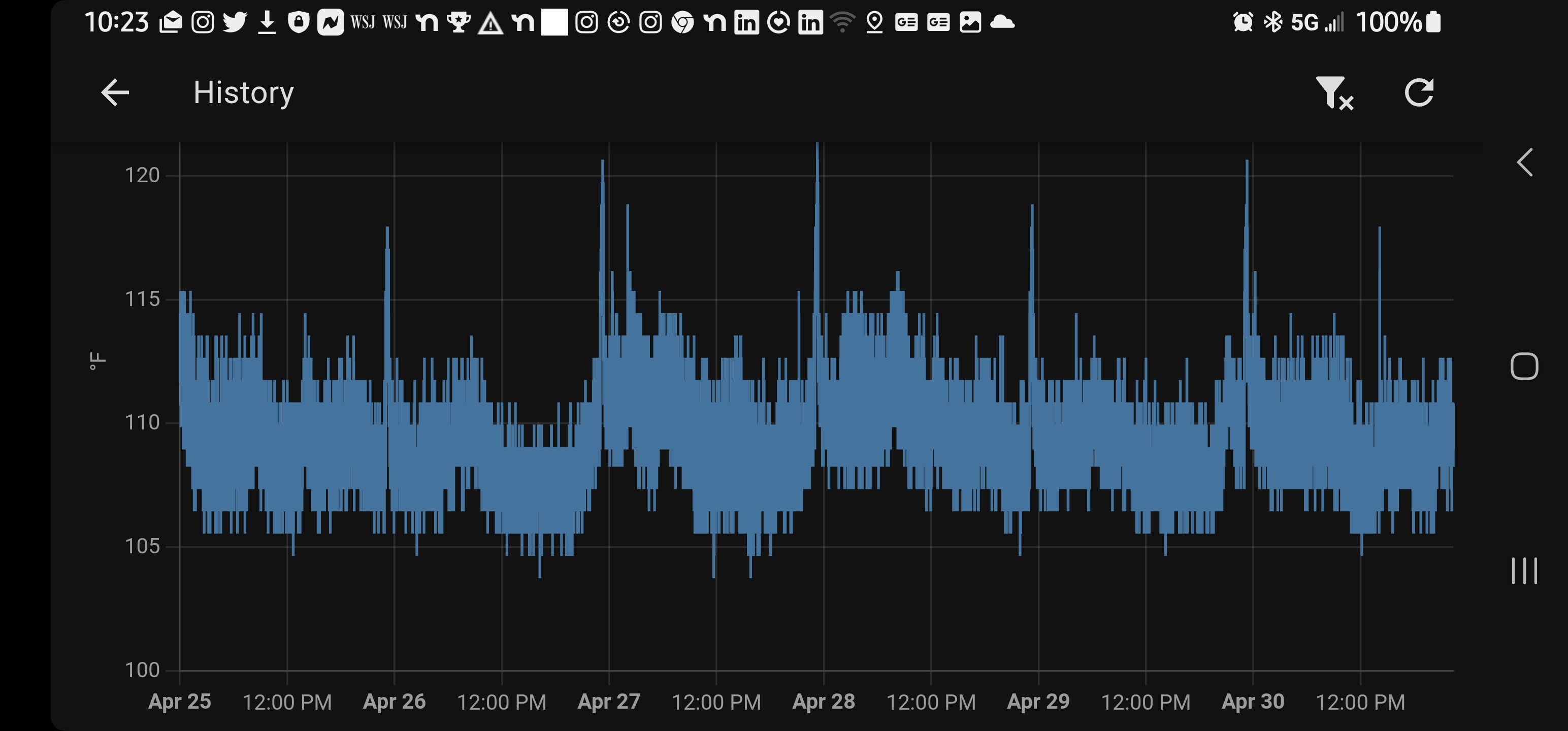 Raspberry Pi 4 CPU Temperature Higher Since Update To 2023 4 6 Home