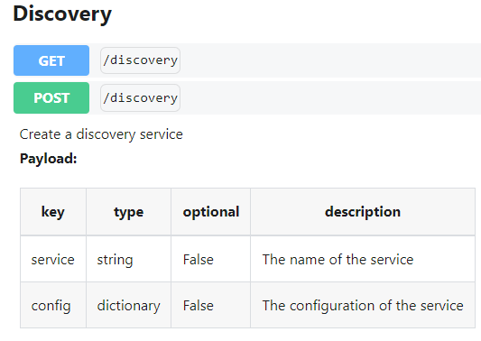 Entity Discovery Endpoint Docs Example Not Mqtt Development