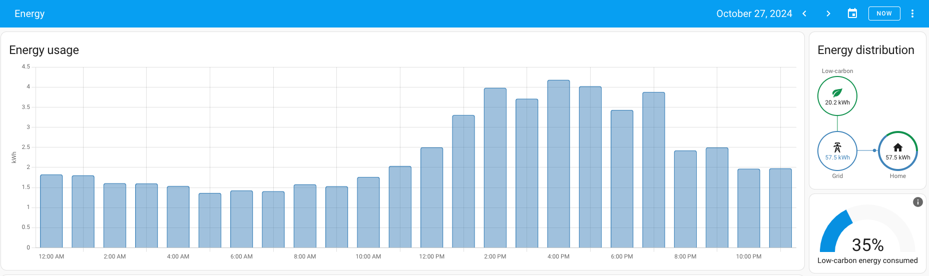 Show Consumed Energy For A Specific Interval Grouped By Hour