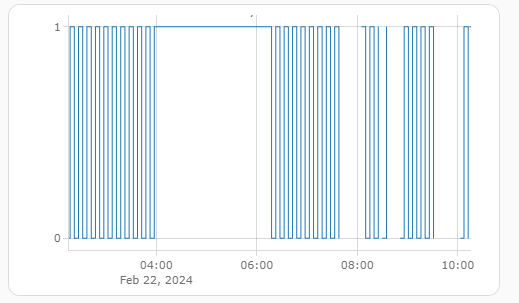 Plotly Interactive Graph Card Dashboards Frontend Home Assistant