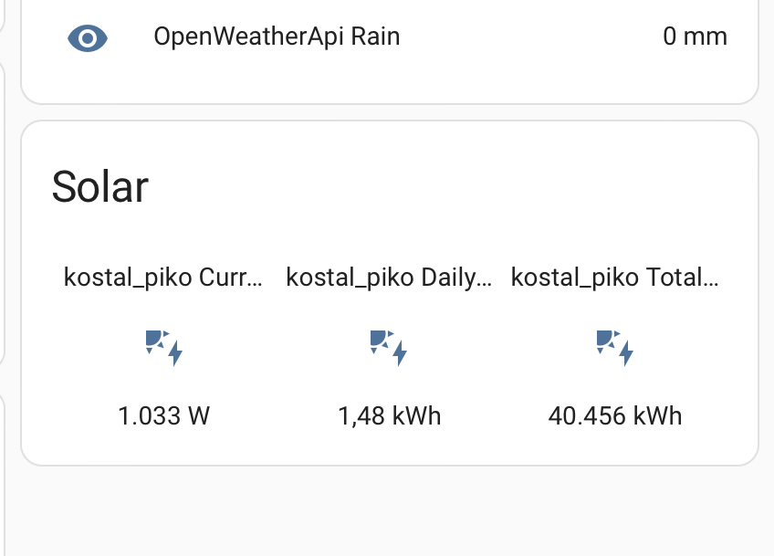 Energy Solar Production Dashboard Accuracy Frontend Home Assistant