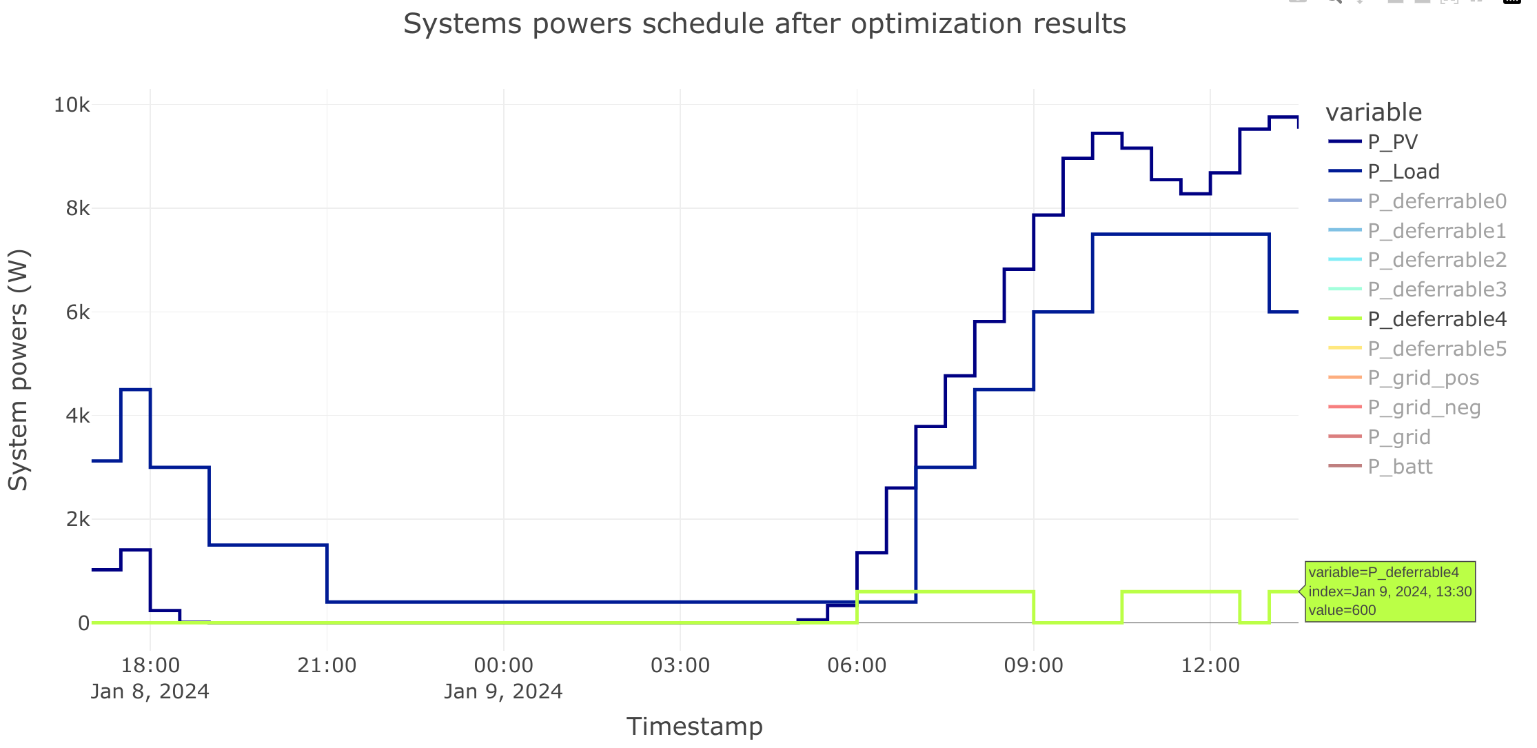 EMHASS Add On An Energy Management Optimization Add On For Home