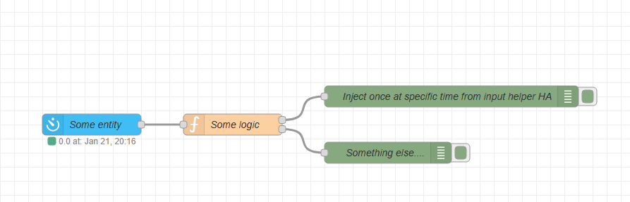 Inject Node At A Specific Time And Making This Time Configurable From