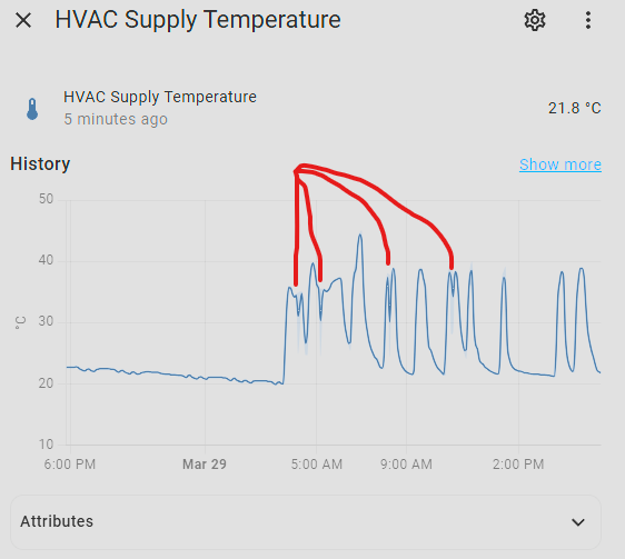 Help With Template Helper Sensor Configuration Home Assistant Community