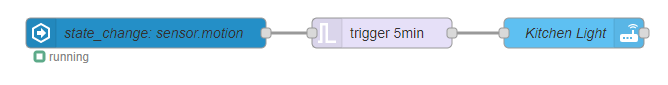 Set Value Of Config Parameter Equivalent Command Node RED Home