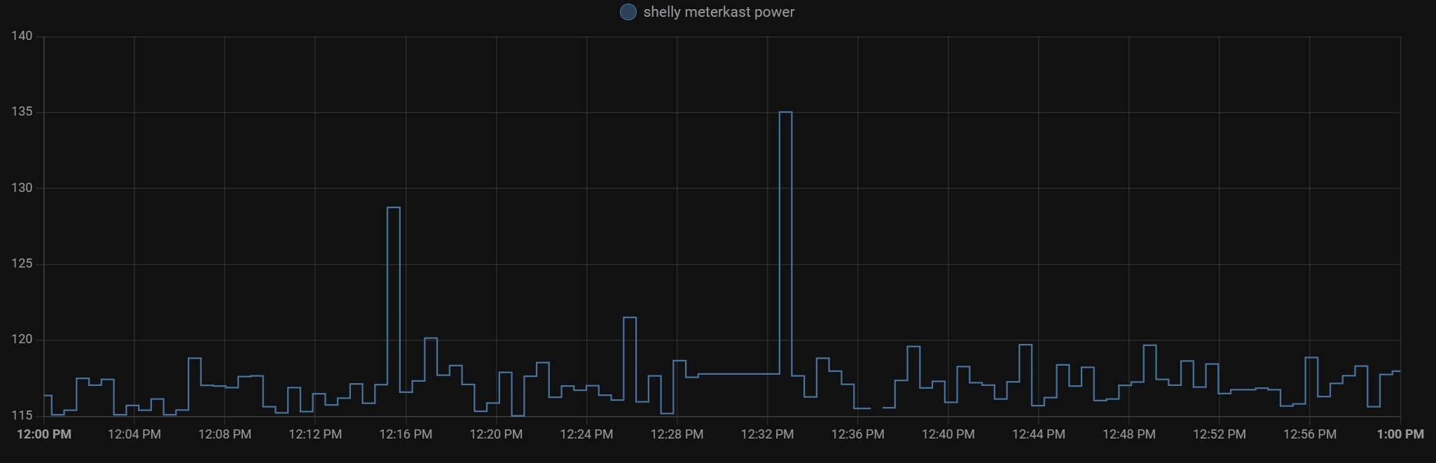 Shelly Integration MQTT Faster Than CoIoT Configuration Home