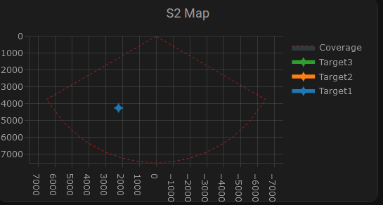 Plotly Interactive Graph Card Page Dashboards Frontend Home