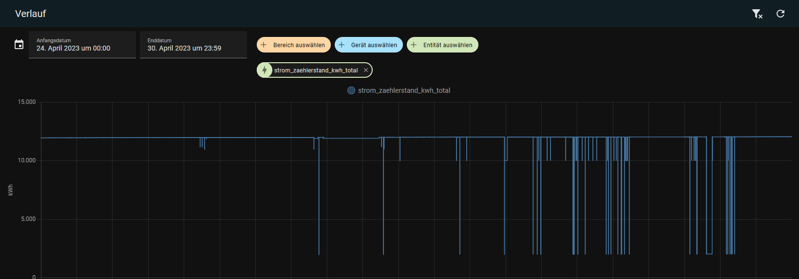 Energy Consumption Calculates Wrong Values Using ESP HOME Sensor That