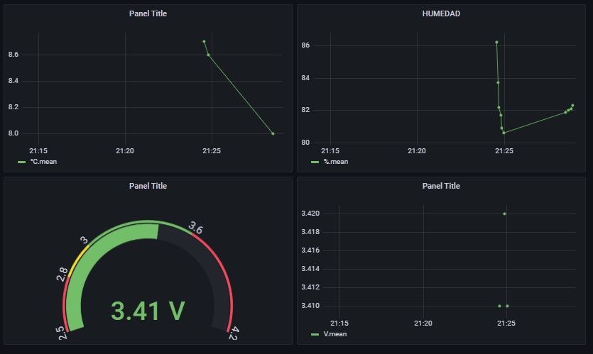 Strange Behaviour Of ESPHOME Hum Temp Sensor And Grafana ESPHome