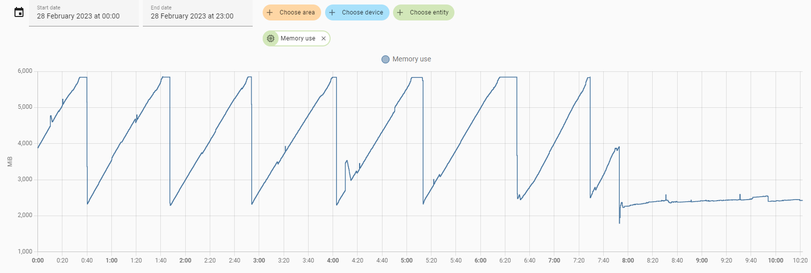 Frigate Causing Memory Leak Until Restart Third Party Integrations