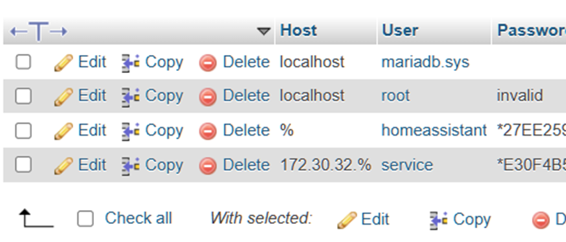 Mariadb Upgrade To Fails Multiple Accounts Exist For User Name