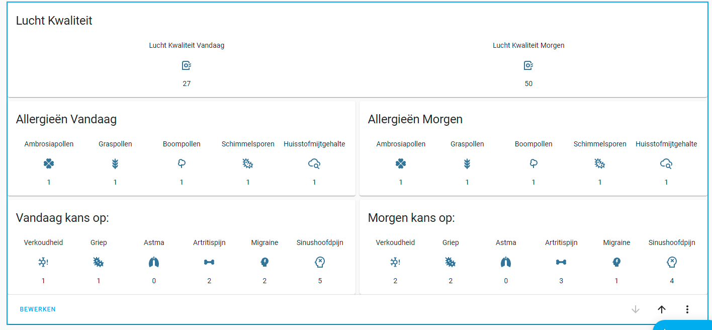 Change Icon On Entity Value Configuration Home Assistant Community