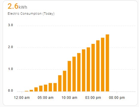 Apex Charts Frontend Home Assistant Community