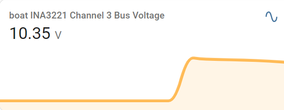 Help With MQTT Sensor Data Configuration Home Assistant Community