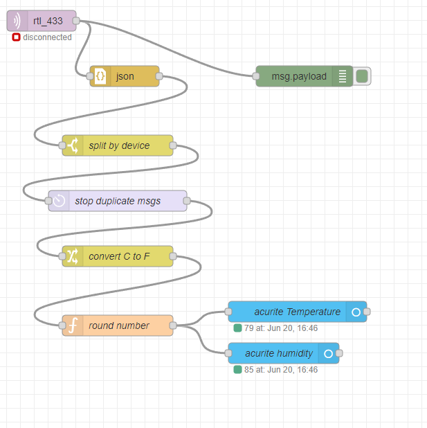 Node Red Shows Disconnected But Still Receiving Data Node RED Home