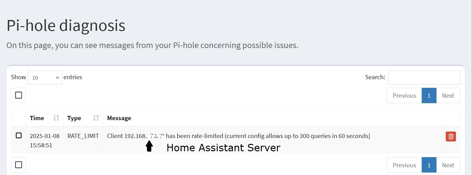 DNS Behaviour Installation Home Assistant Community
