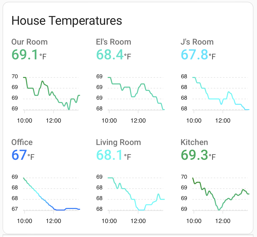 Using A Sensor State In YAML Dashboard Config Frontend Home